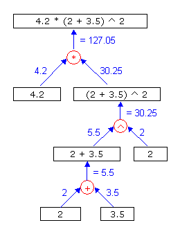 Chapter 2. Recursive parsing